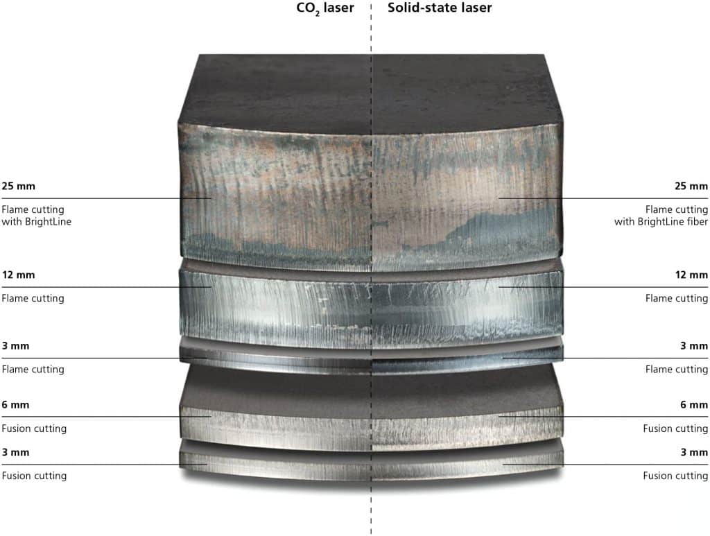 Laser Cutting Services | CNC Laser Cutting, Mild Steel, Stainless ...